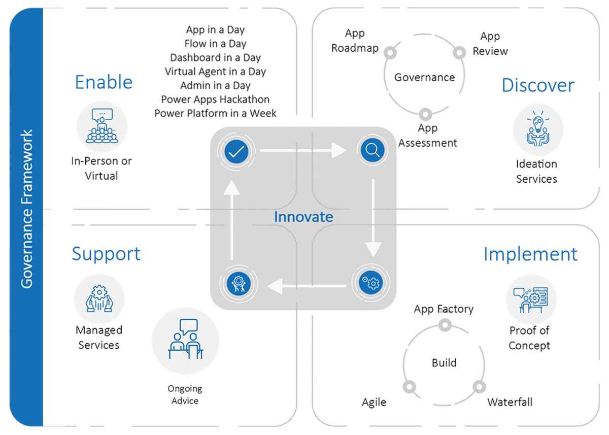 Centre of Excellence - Barhead Solutions