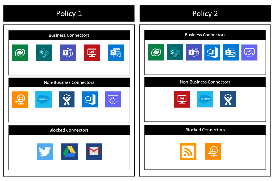 DLP Policies, Policy Layering, and Granular configurations - Barhead ...