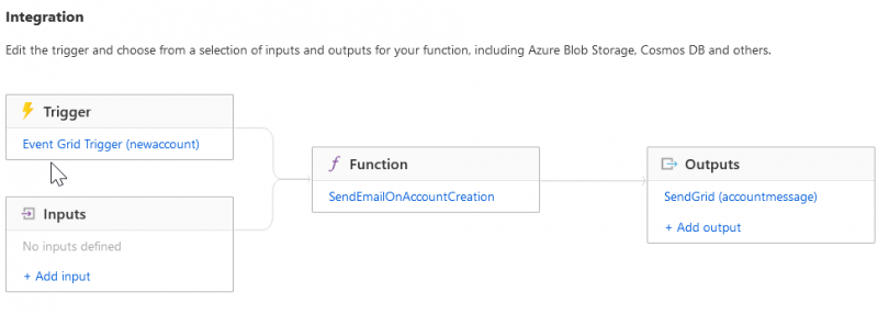 Event-Driven Architecture with Dataverse and Azure Event Grid - Barhead Solutions