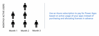 Power Apps pay-as-you-go licensing plan explained - Barhead Solutions