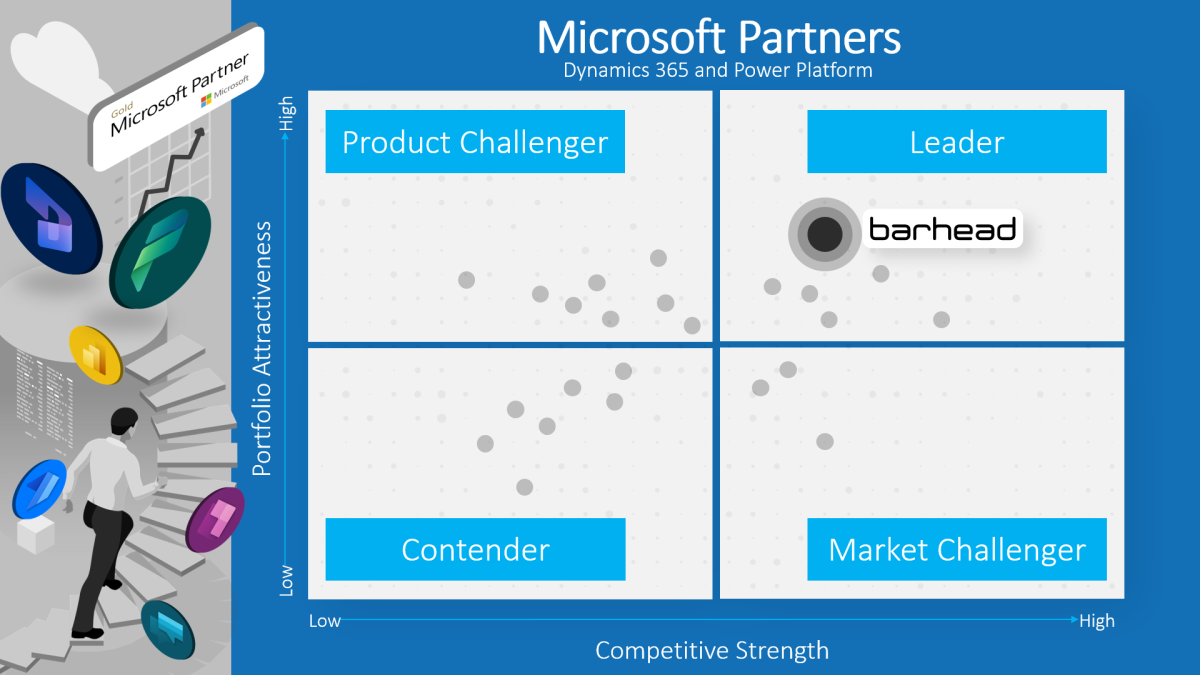 Barhead Solutions recognised as a leader in both Microsoft Dynamics 365 ...