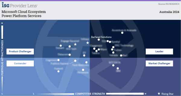 Barhead Solutions recognised as a leader in Power Platform, including ...