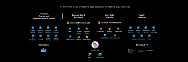 Barhead Solutions - Bridging the gap between you and technology